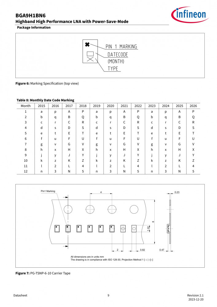 BGA9H1BN6 datasheet page 10