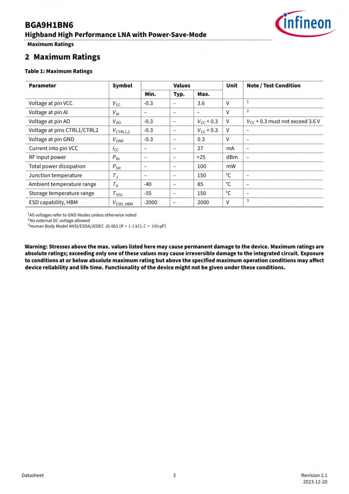 BGA9H1BN6 datasheet page 4