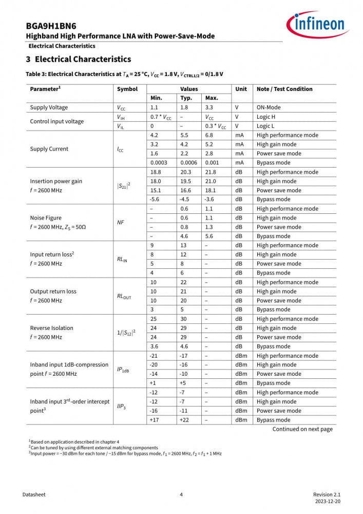 BGA9H1BN6 datasheet page 5