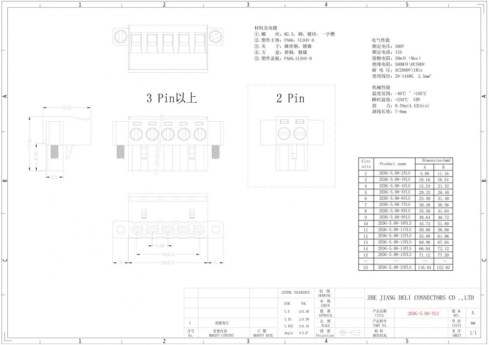 DLL 2EDG-5.08-2AW document page 9