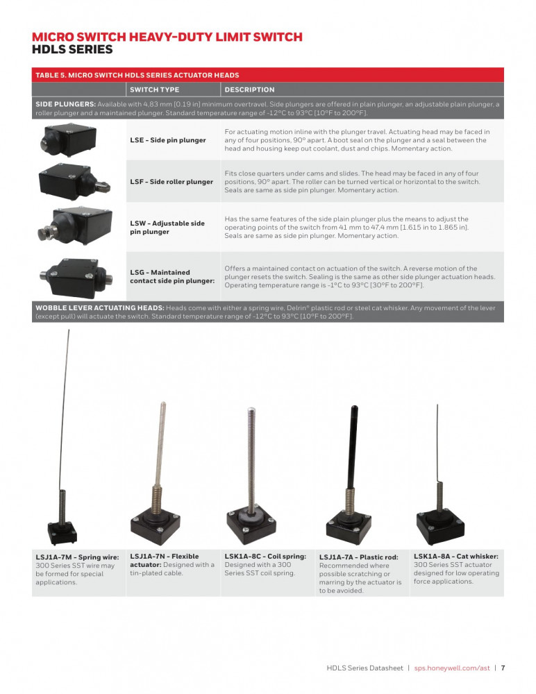 Honeywell HDLS document page 7