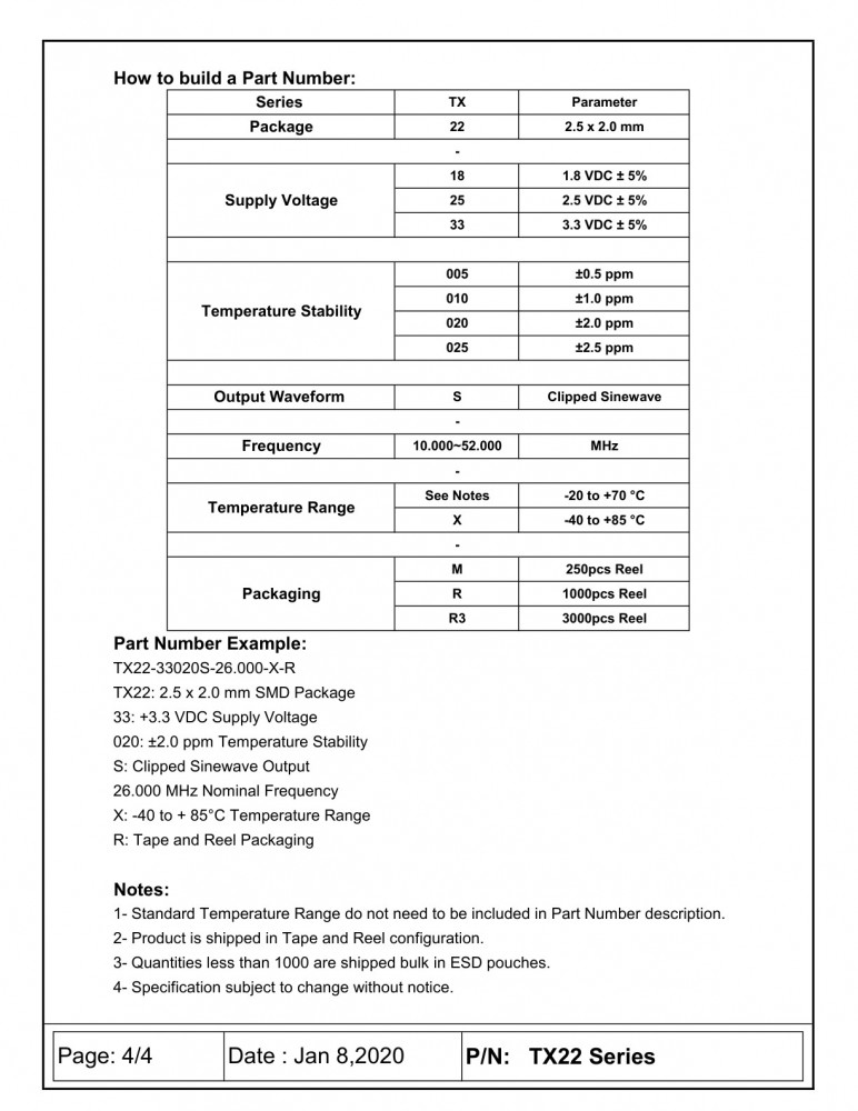 AKER TX22 Series datasheet page 4