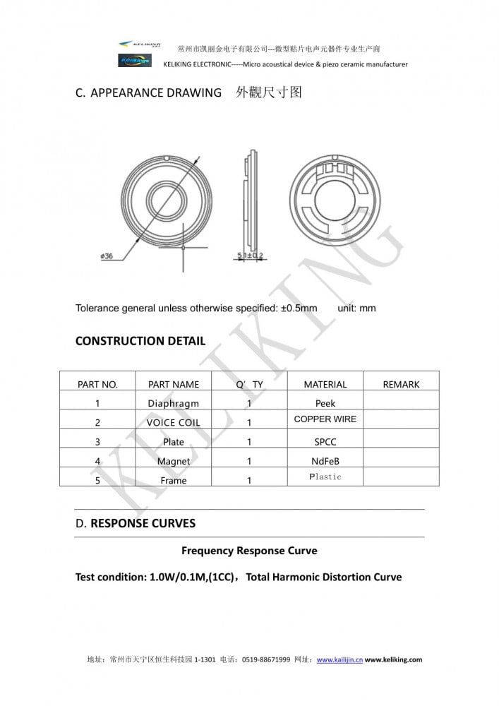 KLJ-3605W2R8 construction and response curves