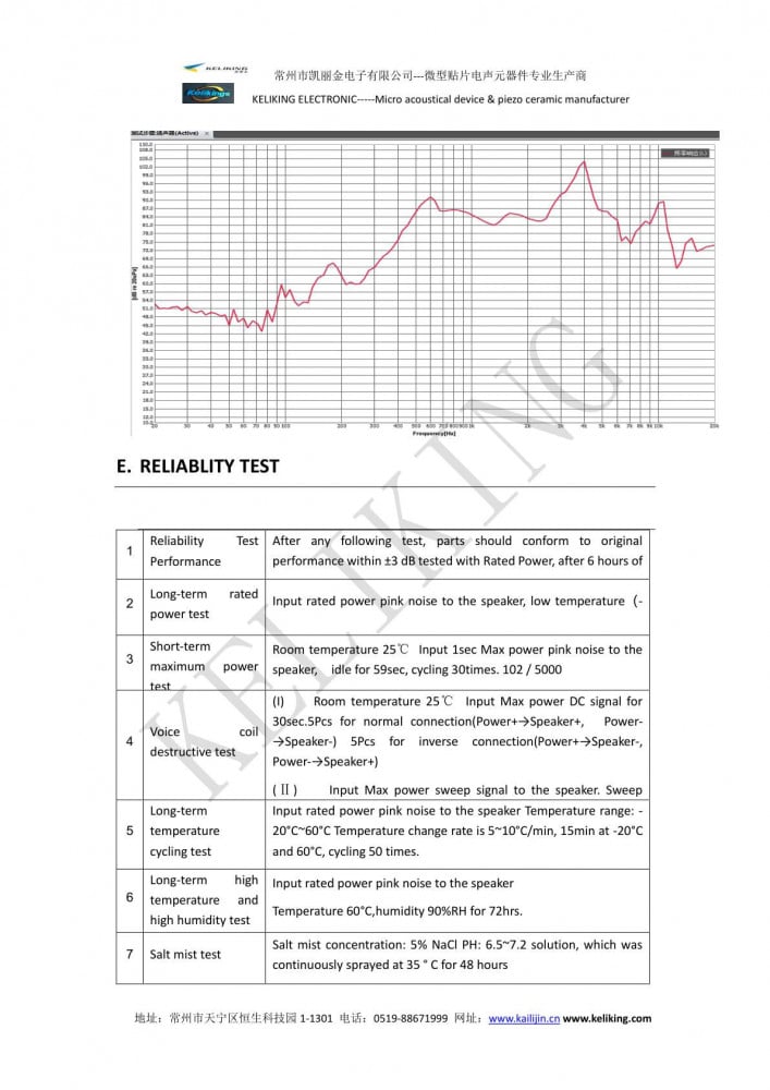 KLJ-3605W2R8 reliability test page