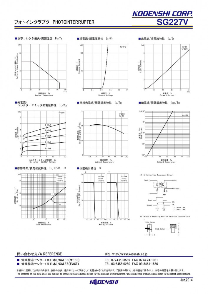SG227V datasheet page 2