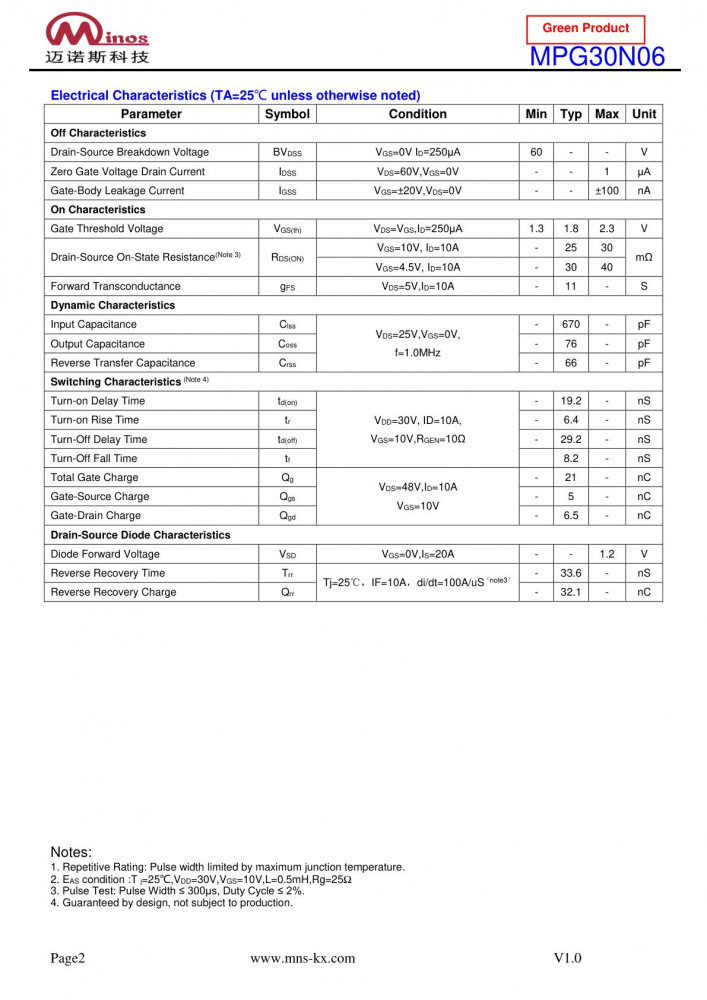 MPG30N06 datasheet page 2