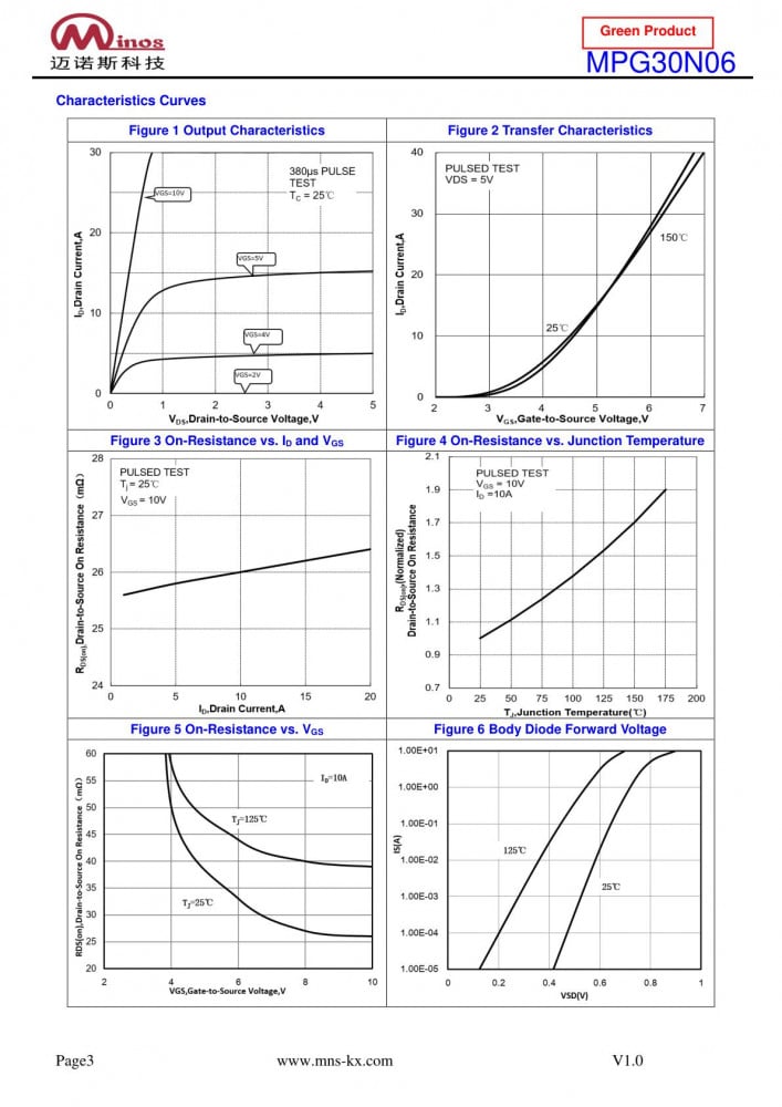 MPG30N06 datasheet page 3