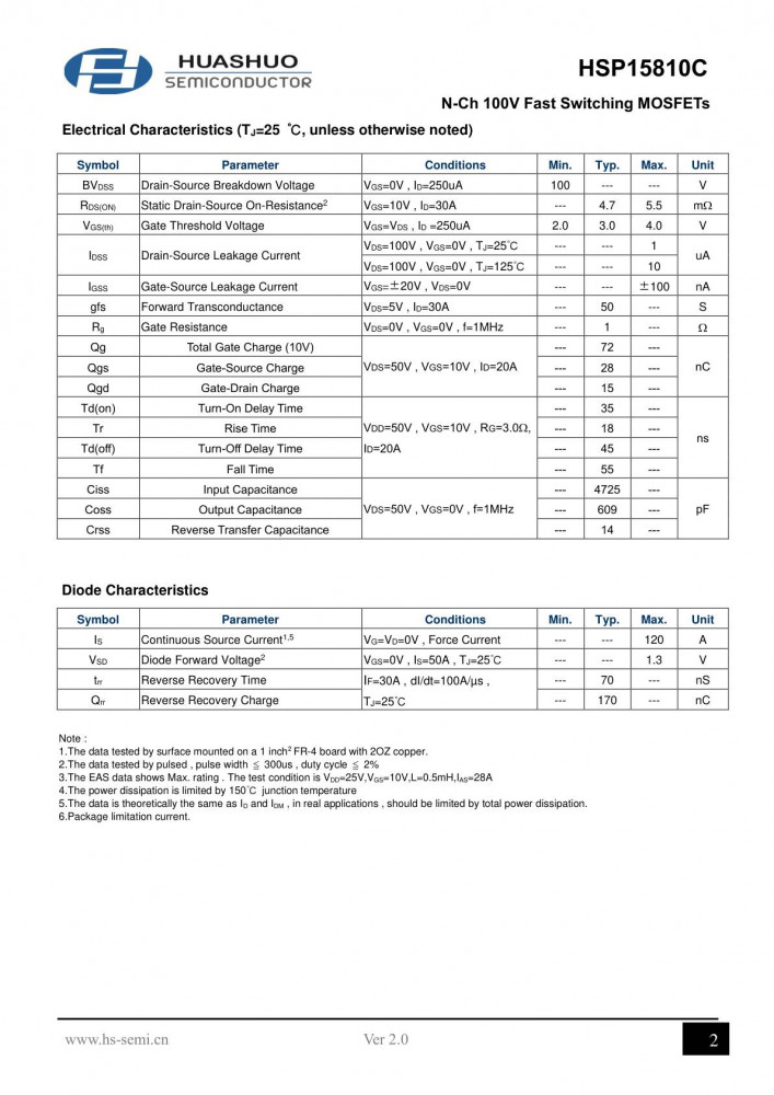 HSP15810C datasheet page 2