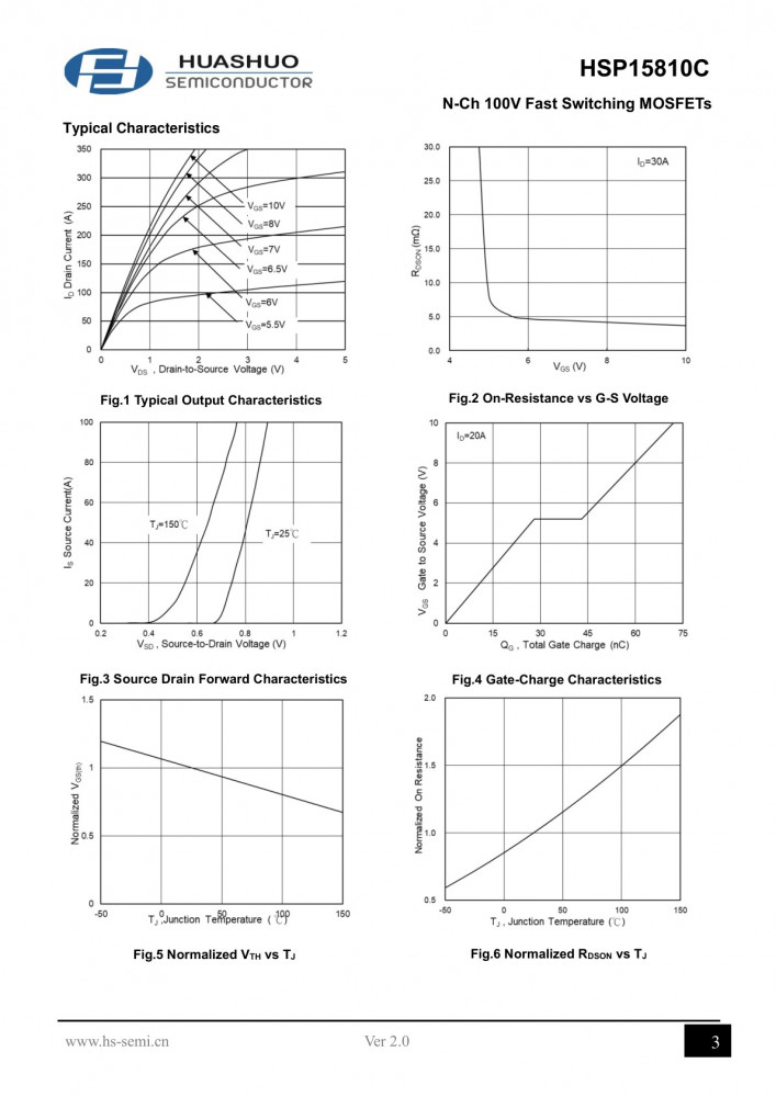HSP15810C datasheet page 3