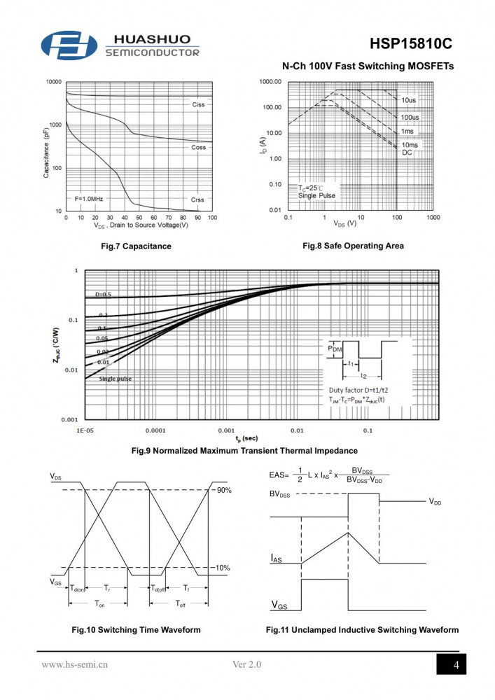HSP15810C datasheet page 4