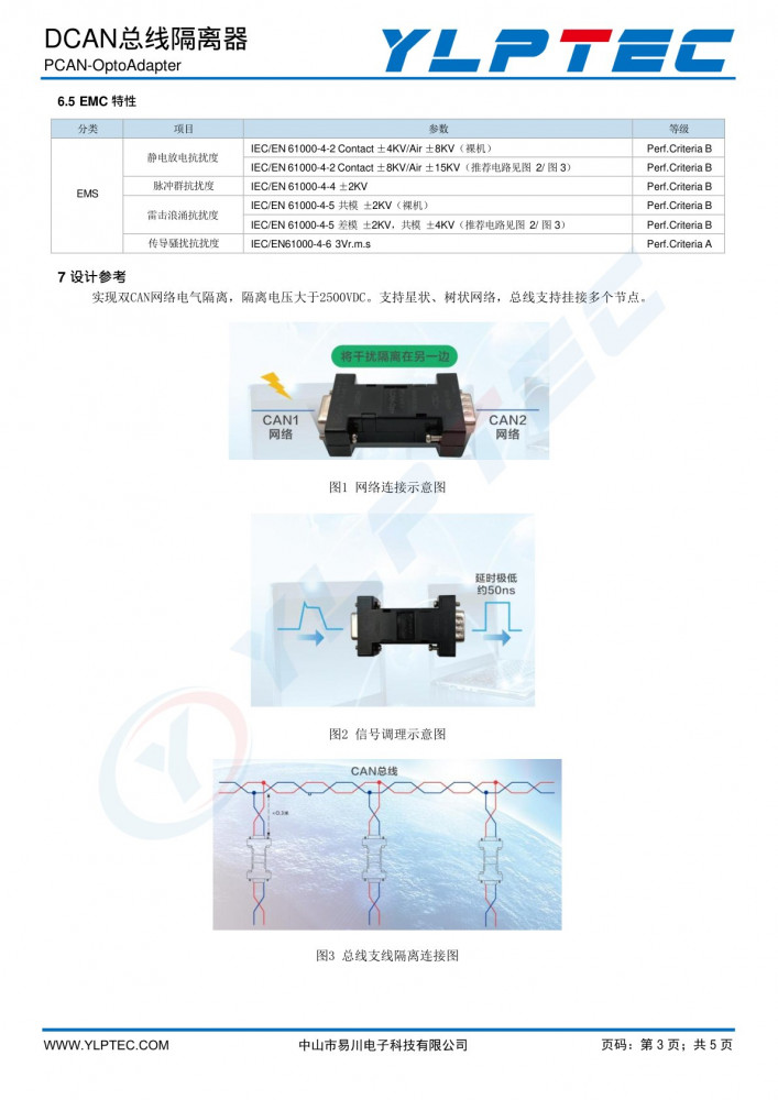 PCAN-OptoAdapter datasheet page 3