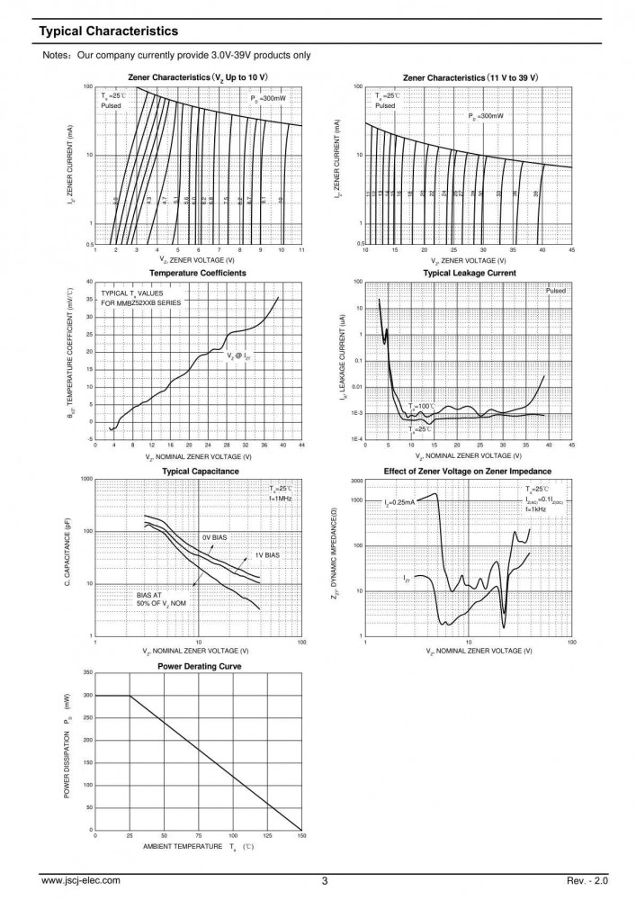MMBZ5235B datasheet page 3