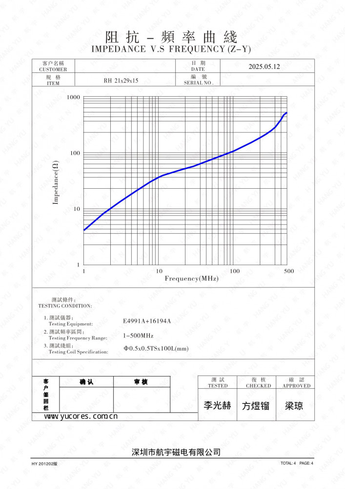 RH21×29×15 impedance frequency document page 4