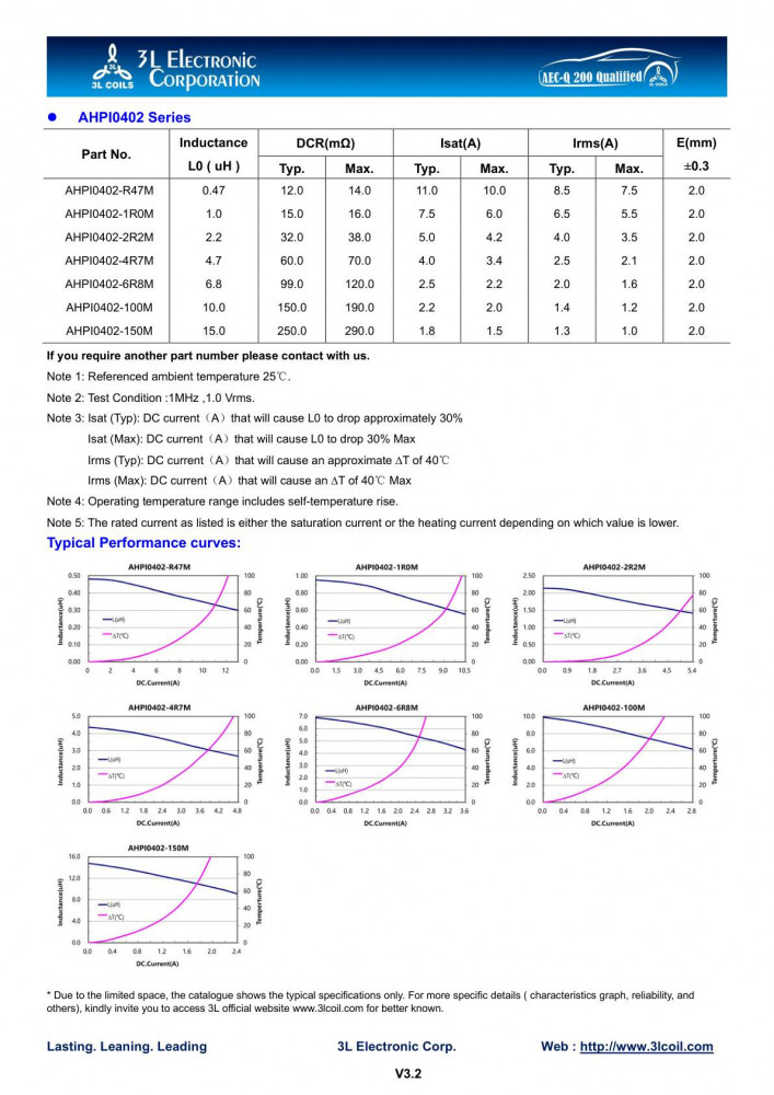 3L COILS AHPI04 series datasheet page 3