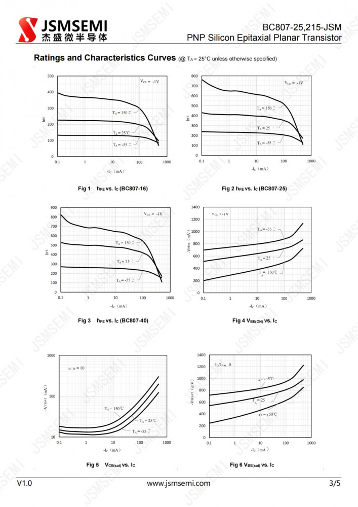 BC807-25,215-JSM datasheet page 3