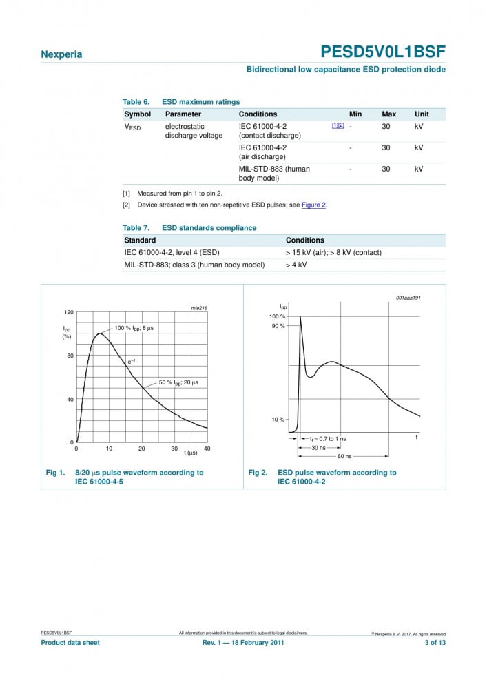 PESD5V0L1BSF datasheet page 3