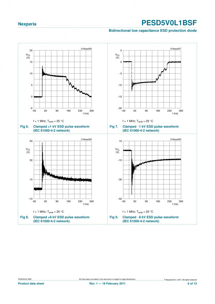 PESD5V0L1BSF datasheet page 6