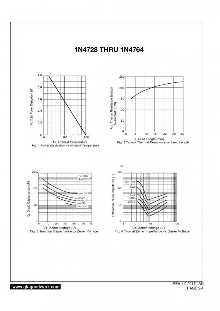 GOODWORK 1N4742 datasheet page 2