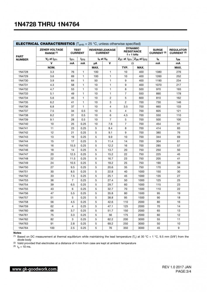 GOODWORK 1N4742 datasheet page 3