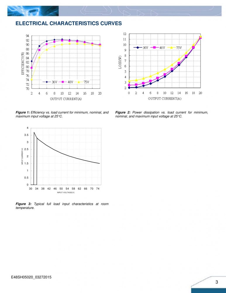 DELTA E48SH datasheet page 3