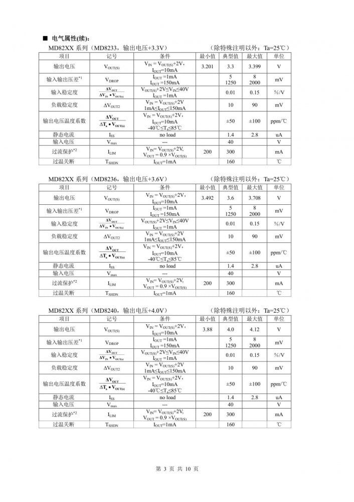 MD8250A datasheet page 3