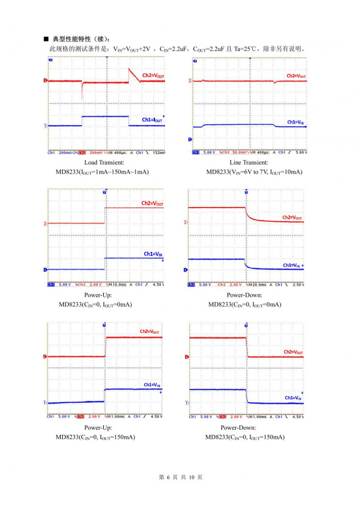 MD8250A datasheet page 6