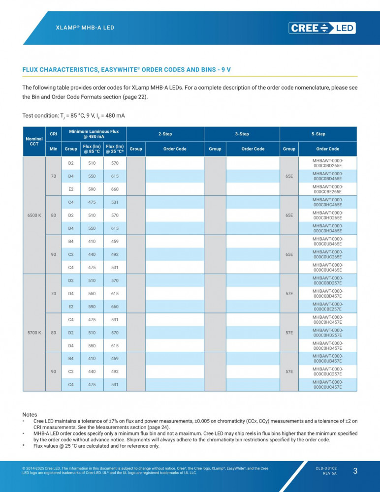 XLamp MHB-A datasheet page 3