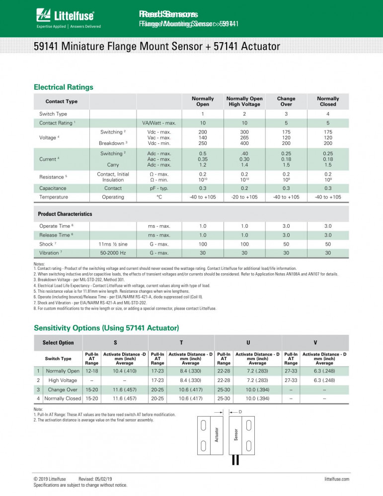 Littelfuse 59141 technical document page 2