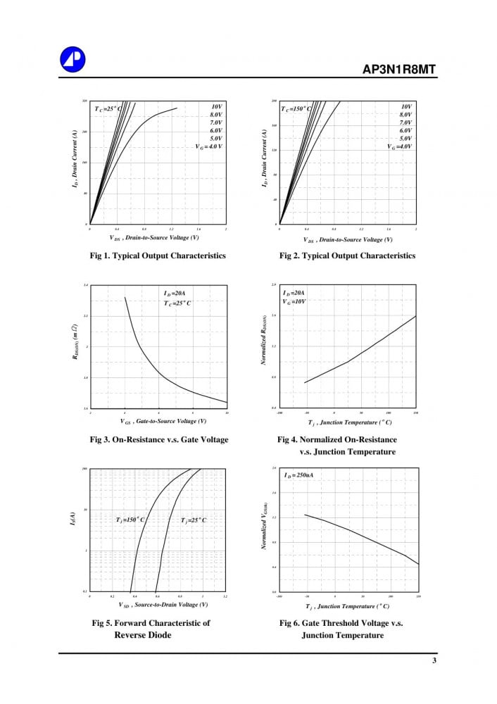 AP3N1R8MT datasheet page 3
