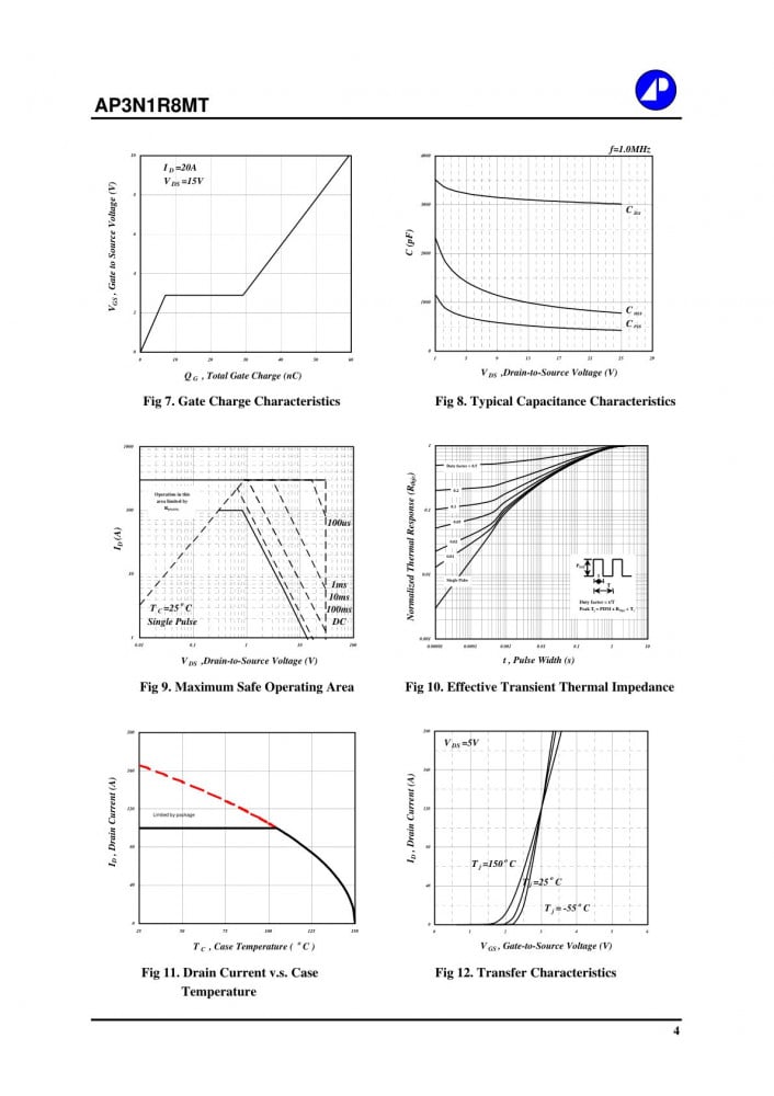 AP3N1R8MT datasheet page 4