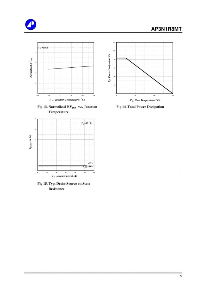 AP3N1R8MT datasheet page 5