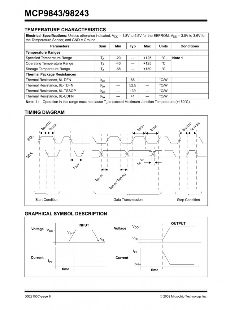 MCP98243 datasheet page 6