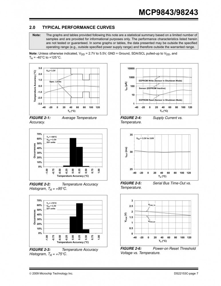MCP98243 datasheet page 7