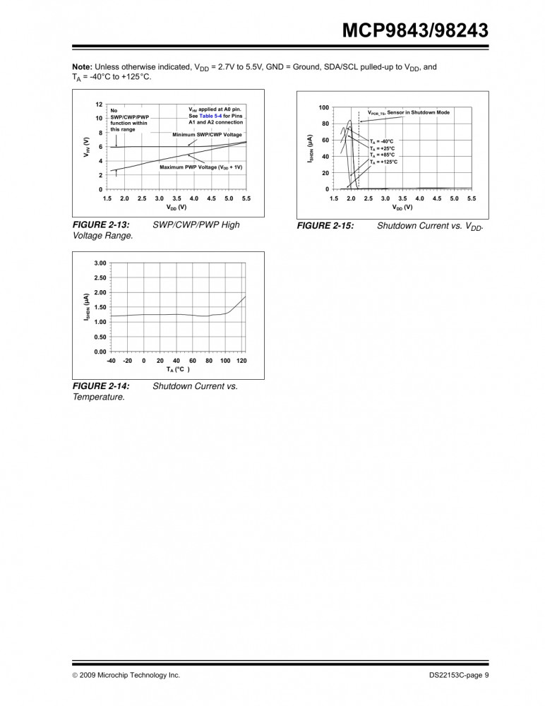 MCP98243 datasheet page 9
