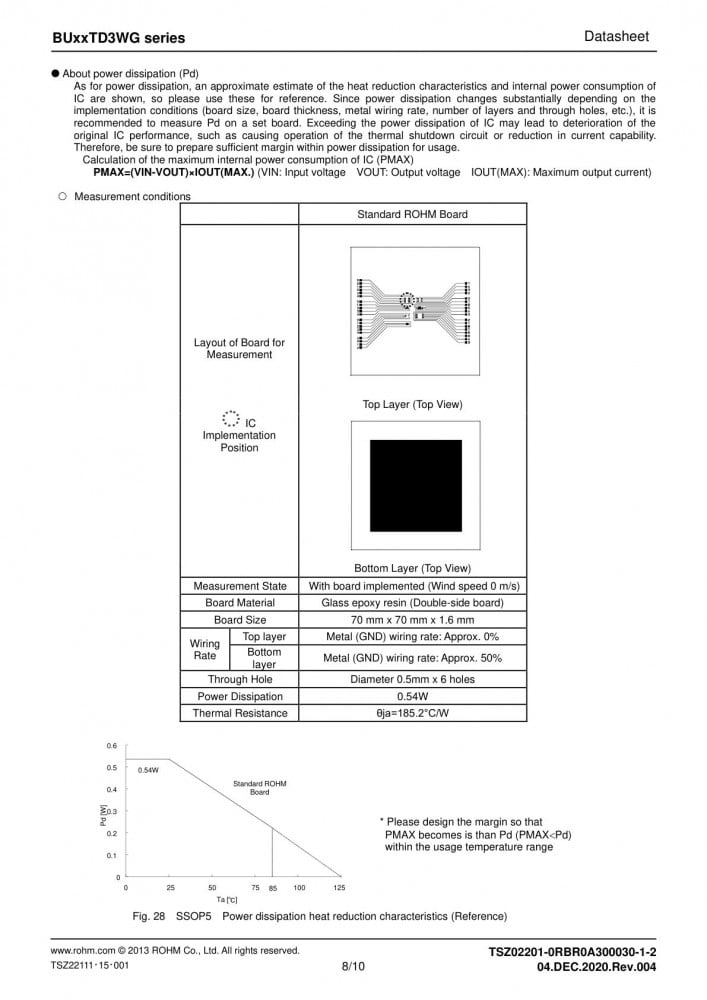 BU15TD3WG-TR datasheet page 8