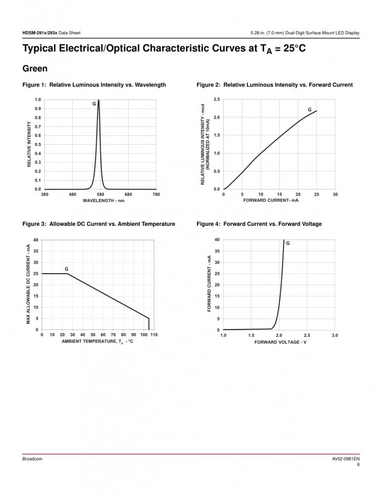 HDSM-293C datasheet page 6