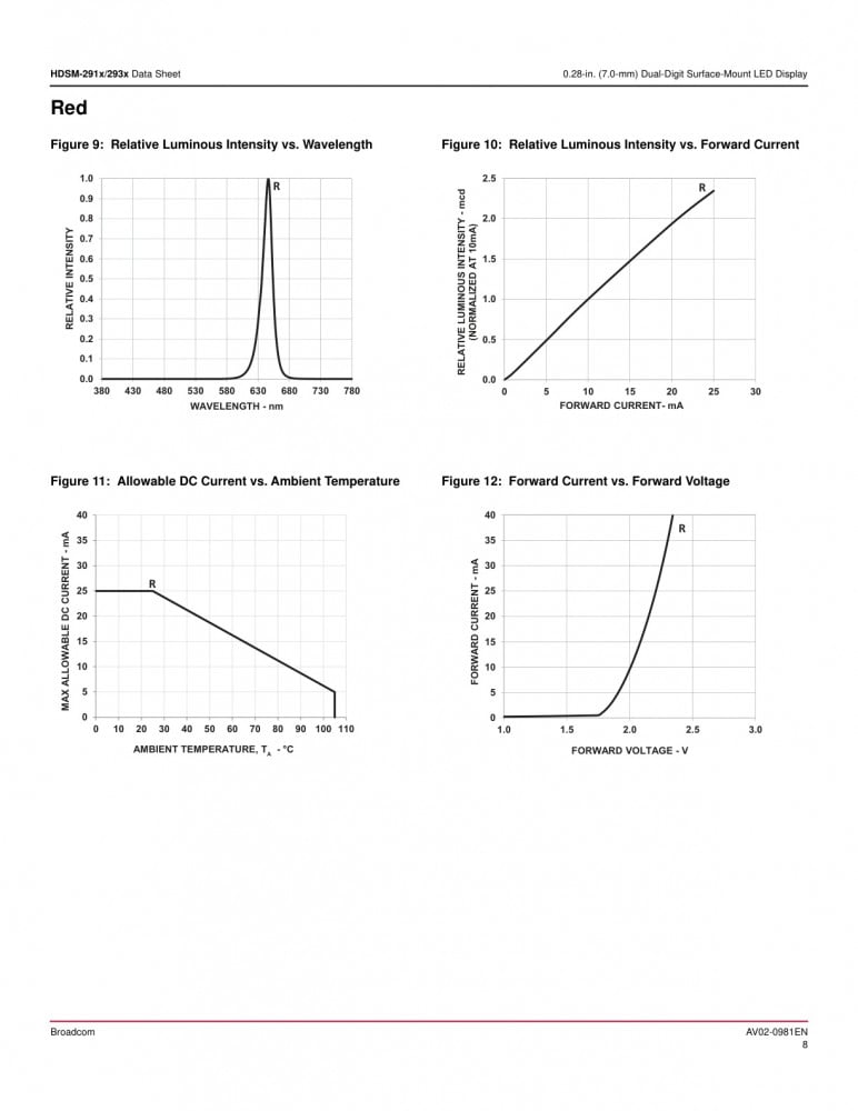 HDSM-293C datasheet page 8