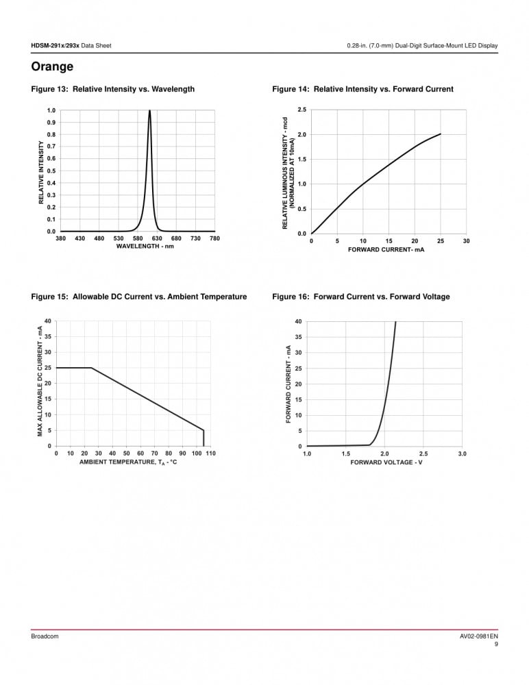 HDSM-293C datasheet page 9