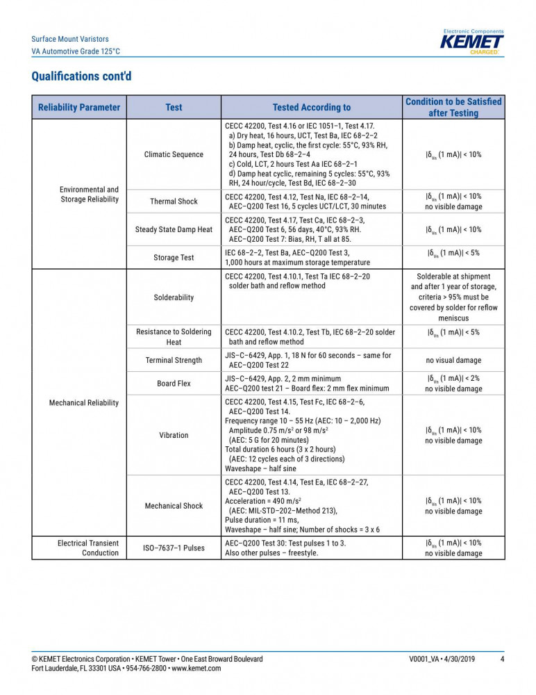 KEMET VA series datasheet page 4
