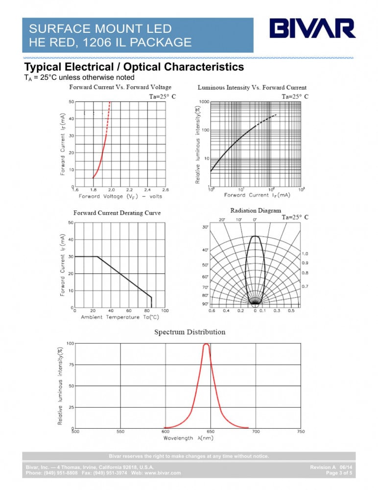 SM1206NHC-IL datasheet page 3