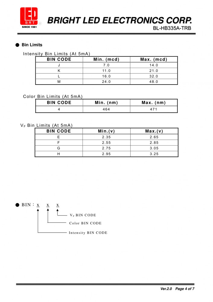 BL-HB335A-TRB datasheet page 4