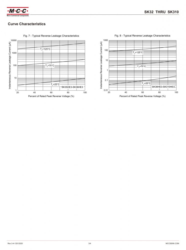 SK34HE3-TP datasheet page 3