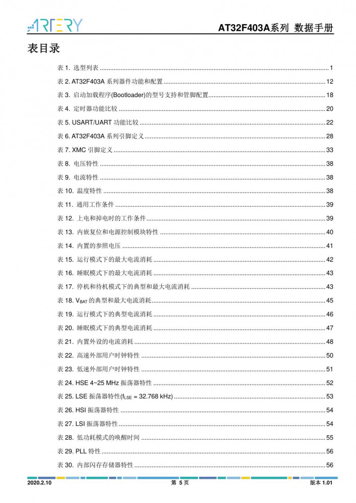 AT32F403A datasheet page 5
