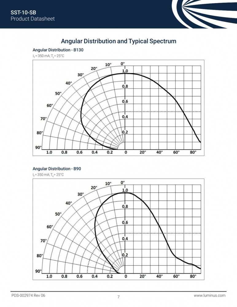 SST-10-SB datasheet page 7