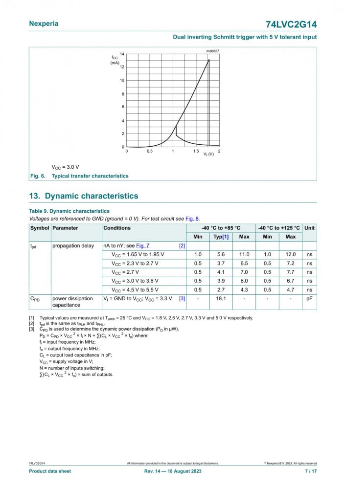 74LVC2G14 datasheet page 7