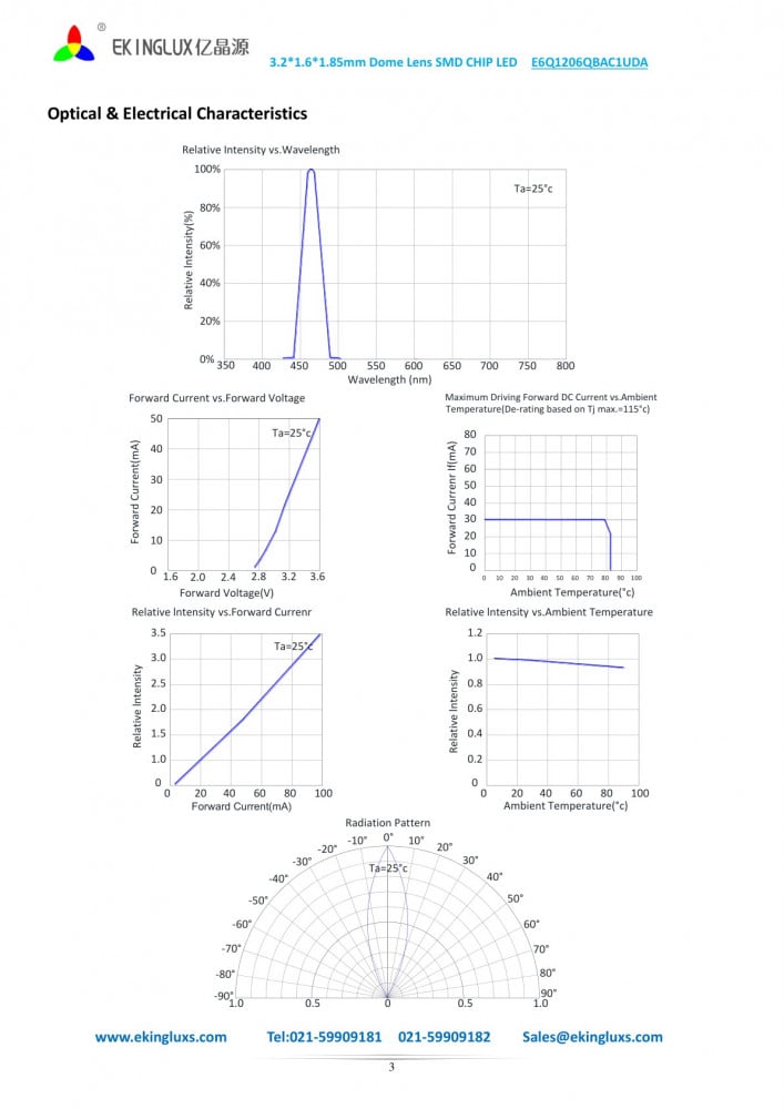 E6Q1206QBAC1UDA datasheet page 3