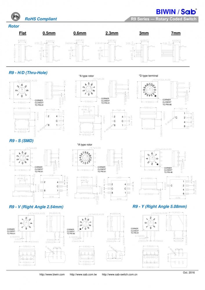 BIWIN R9 series technical document page 2