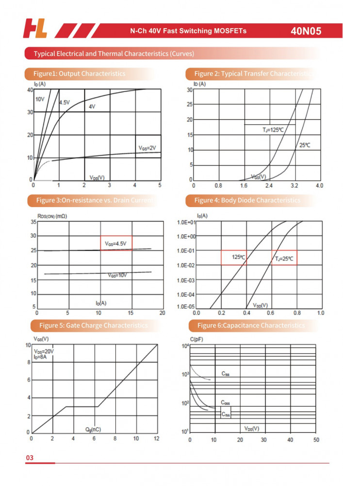 HL 40N05 datasheet page 3