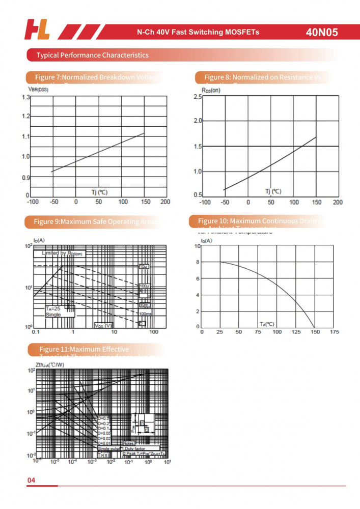 HL 40N05 datasheet page 4