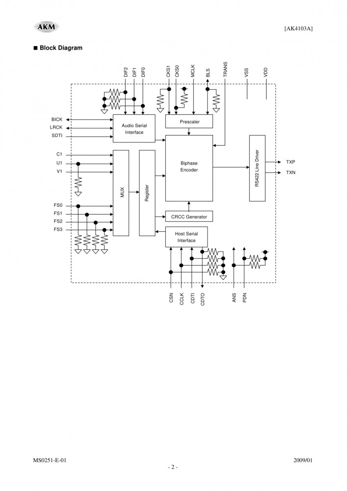 AK4103AVF datasheet page 2